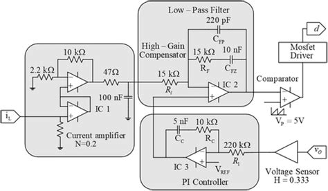 Proposed Controller With Two Loops Download Scientific Diagram