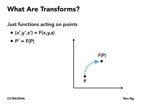 Cs A Lecture Slides