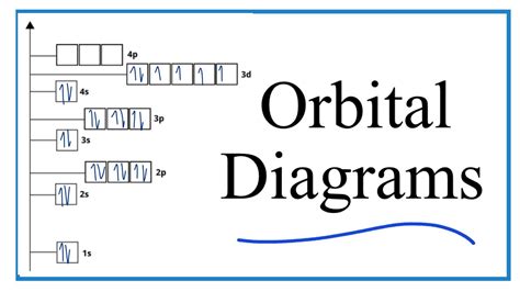 Beryllium Orbital Diagram
