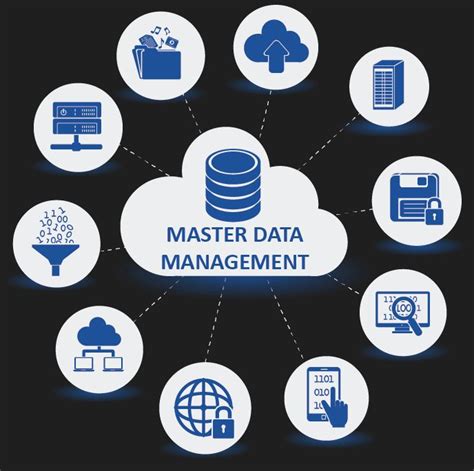 Informatica Master Data Management Mdm Tutorial