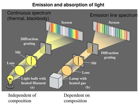 Ppt Chapter 3 Spectral Lines In Stars Powerpoint Presentation Free