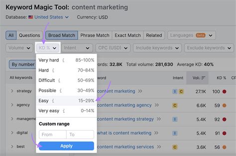 programmatic seo create thousands of web pages that convert