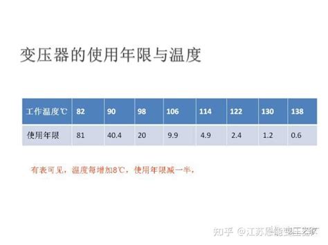 图文读懂油浸式变压器定义原理额定容量负荷能力组件 知乎