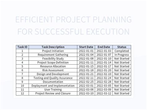Efficient Project Planning For Successful Execution Excel Template And