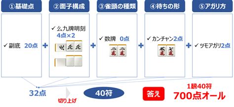 点数計算の練習問題【中級②】
