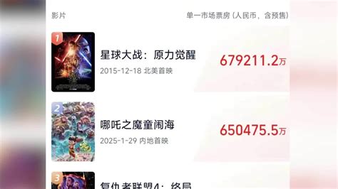 《哪吒2》观影持续爆发，若预测票房实现，将仅靠国内票房冲入全球电影界前30凤凰网视频凤凰网