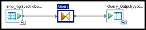 Sap Data Services Transforms In Sap Data Services By Jyoti Reddy