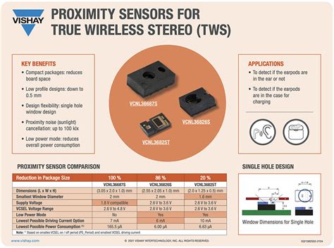Vcnl36687s Proximity Sensors Vishay Mouser