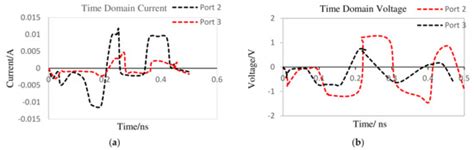 Nanomaterials Special Issue Two Dimensional Semiconductor