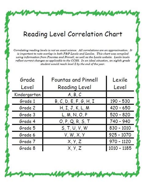 Printable Reading Level Correlation Chart
