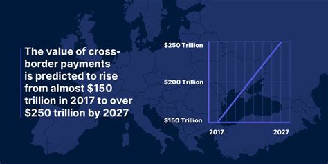 Solving The Cross Border Payments Problem Vodeno
