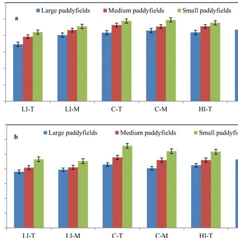 Flow Chart Of Soya Beans Production And Processing System Download Scientific Diagram