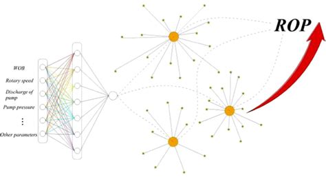Improving The Drilling Parameter Optimization Method Based On The