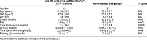 Differences In Biochemical Parameters Between Patients With Long Sex
