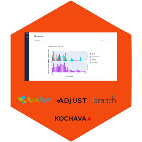 Dashboard Api App Guardians
