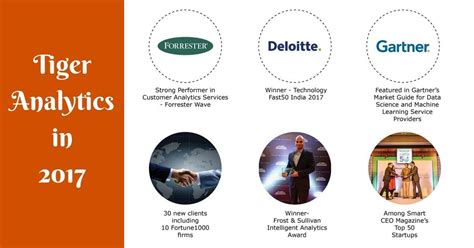 Tiger Analytics On Linkedin As The New Year Comes To Life Here Is A
