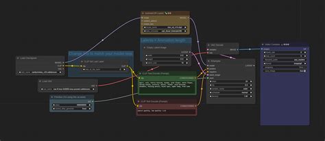 Animatediff With Prompt Travel A Revolutionary Ai Video Method Vj Union