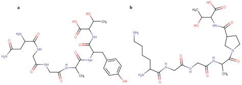 Insights Into The Dynamics And Binding Of Two Polyprotein Substrate