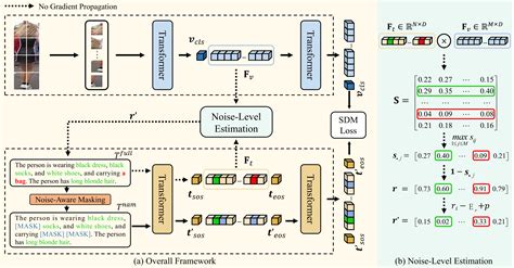 Github Wentaotanmllm4text Reid Code For Harnessing The Power Of Mllms For Transferable Text