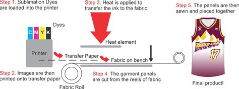 Sublimation Printing Examples