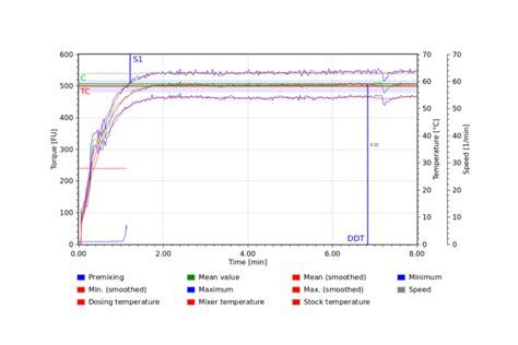 Automate Measure Repeat Bakerpedia