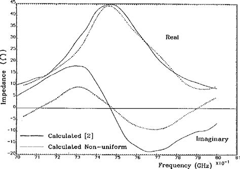 Figure 1 From Fast Finite Difference Time Domain Analysis Of Microstrip Patch Antennas