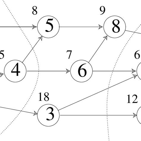 Pdf Genetic Algorithms For Combinatorial Optimization The Assemble Line Balancing Problem