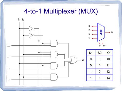 Multiplexers And Demultiplexers Ppt