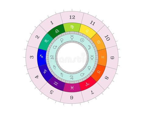 Gráfico De Horoscopio Natal Mapa Celestial Astrológico Cosmograma Radio
