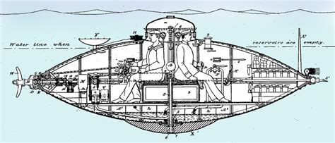Early Submarines Invented 9 Major Milestones In The Interesting