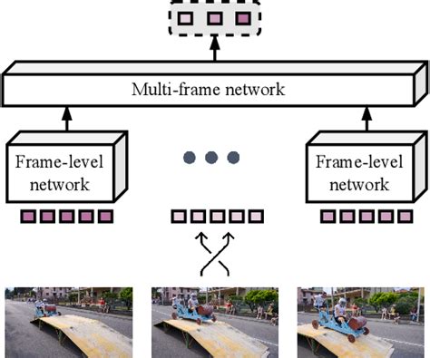 Self Supervised Representation Learning From Temporal Ordering Of Automated Driving Sequences