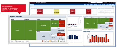 Introduction To Oracle Bi Cloud Service Building Dashboards And Reports