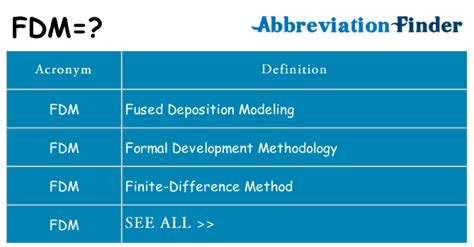 What Does Fdm Mean