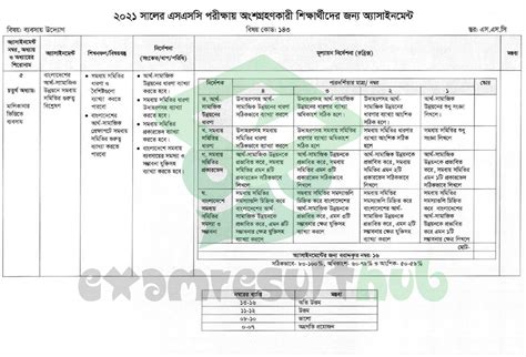 Ssc Business Entrepreneurship Assignment 2021 7th Week Answer Pdf