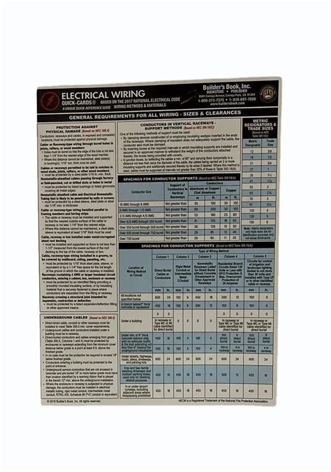 Electrical Wiring Based On 2020 Nec Wiring Methods And Materials Quick