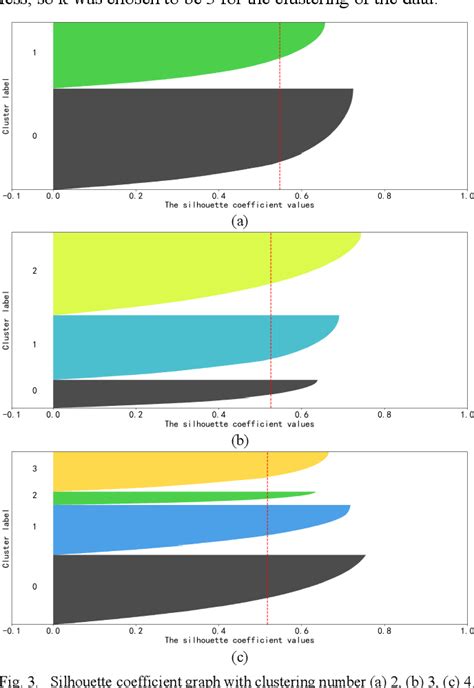 Figure 10 From Energy Consumption Prediction Of Electric Vehicles Based