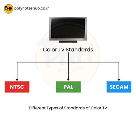Three Phase Full Wave Controlled Rectifier With R Load New Topic 2025 Poly Notes Hub