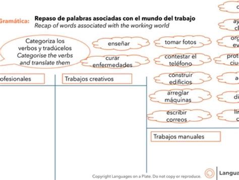 ¿qué Harás Cuando Seas Mayor Subjunctive And Future Simple Spanish