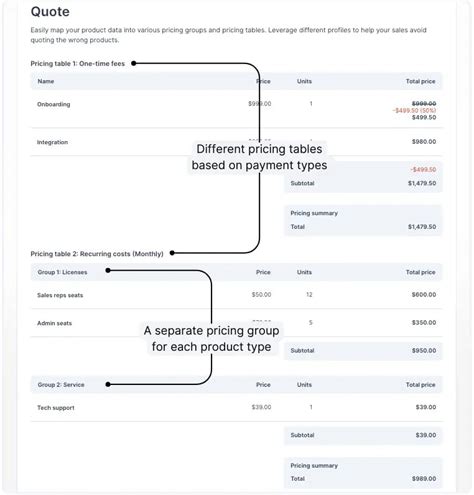 Flexible Quoting With Multiple Pricing Groups Tables And Profiles
