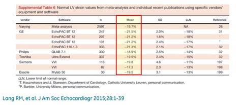 Ase Echo Normal Values