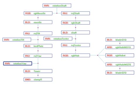 7 Topology Of Complex Wind Turbine System Download Scientific Diagram