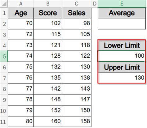 Calculate Average If A Range Lies Between Two Values In Excel Excel Insider