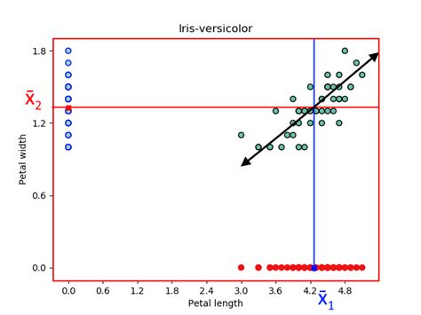 17 Types Of Similarity And Dissimilarity Measures Used In Data Science
