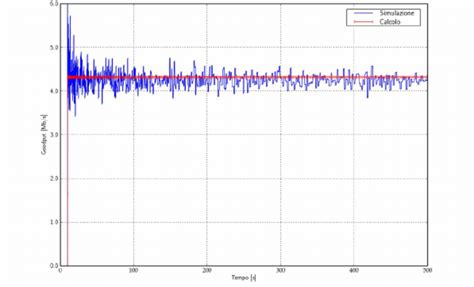 Comparison Between Throughput Computer Using The Proposed Approach And