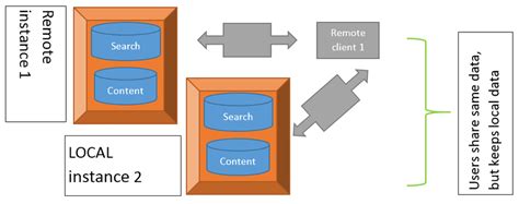 Software Architecture Multi Tenant Software Architecture Download Scientific Diagram