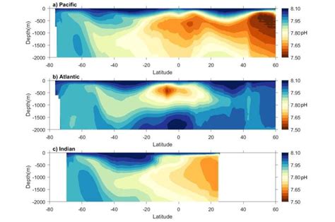 Researchers Create Global 3d Dataset Of Seawater Ph Using Stepwise Ffnn Algorithm Ocean