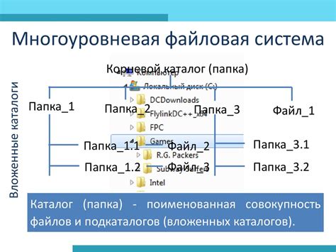 Файл Файловая система Основные понятия Online Presentation