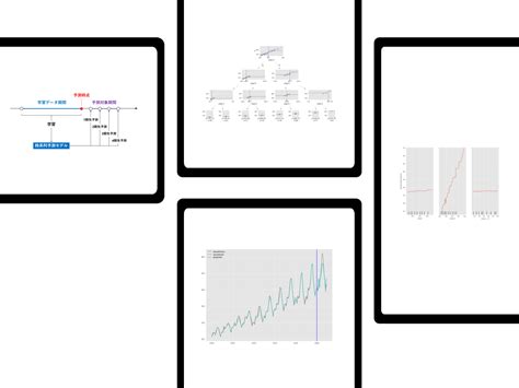 Pythonで時系列解析・超入門（その13）テーブルデータ系モデルで複数先予測（ディシジョンツリー） セールスアナリティクス