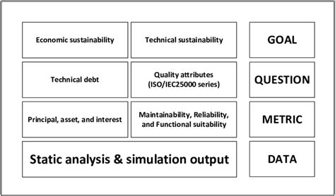 Theoretical Elements Of The Proposed Framework Download Scientific Diagram