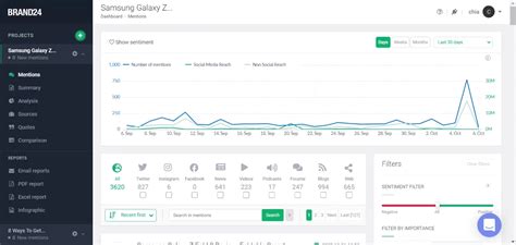 18 Linkedin Analytics Tools To Optimize Your Social Selling Octopus Crm